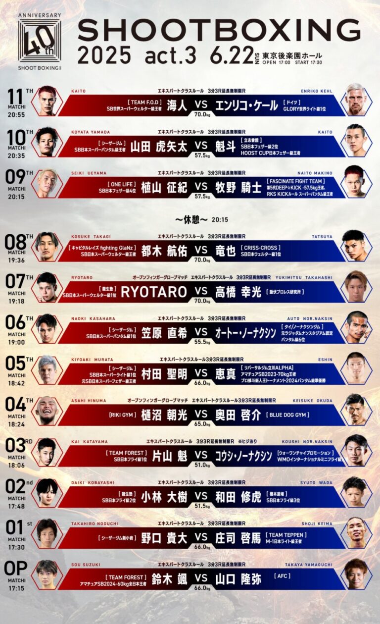 SHOOT BOXING 2025 act.3 | BOUTREVIEW